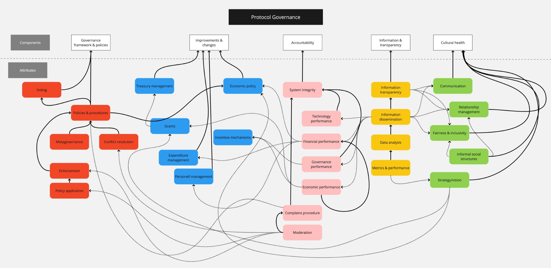 Building a Better Mental Model for Governance | Apiary